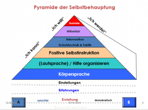 Deeskalationstraining | Frank Wichmann Consulting